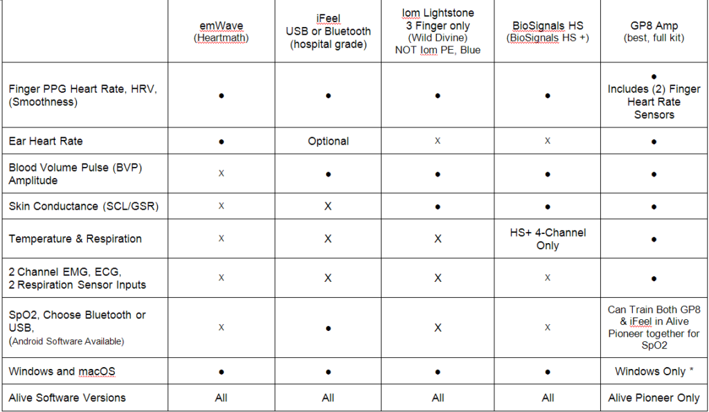 Alive Sensor Chart - Brain Train Coach