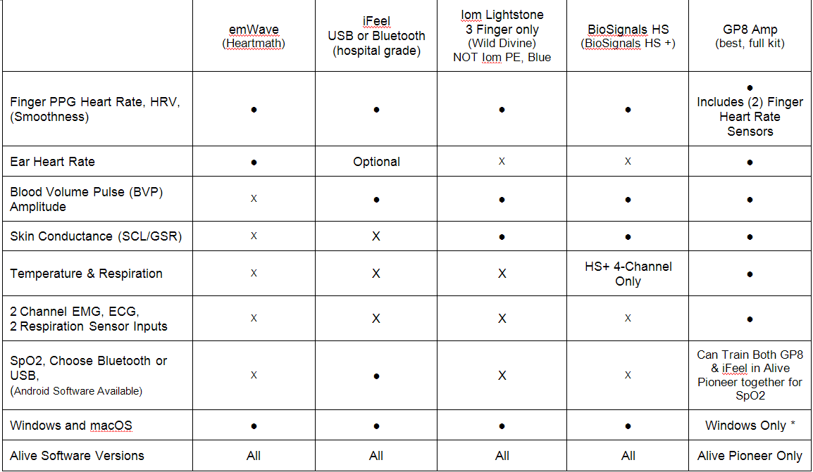 Alive Sensor Chart - Brain Train Coach